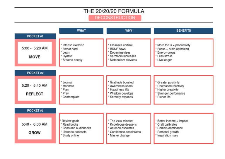 The-20 20 20-Formula | PDF