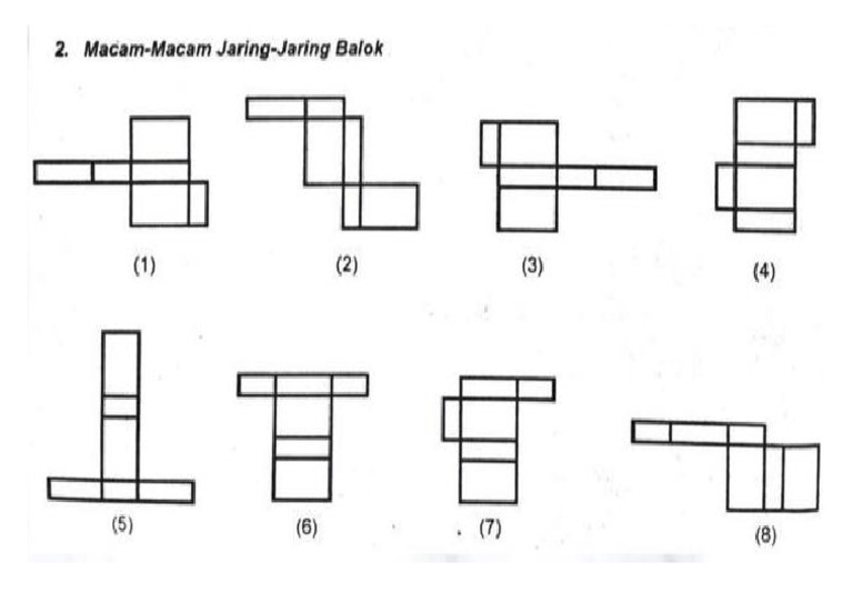 Jaring Balok | PDF