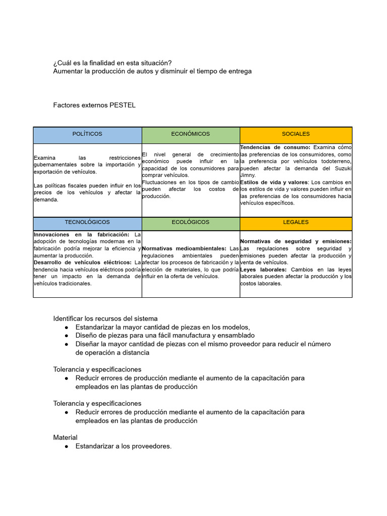 Suzuki Jimmy | PDF | Economias | Business