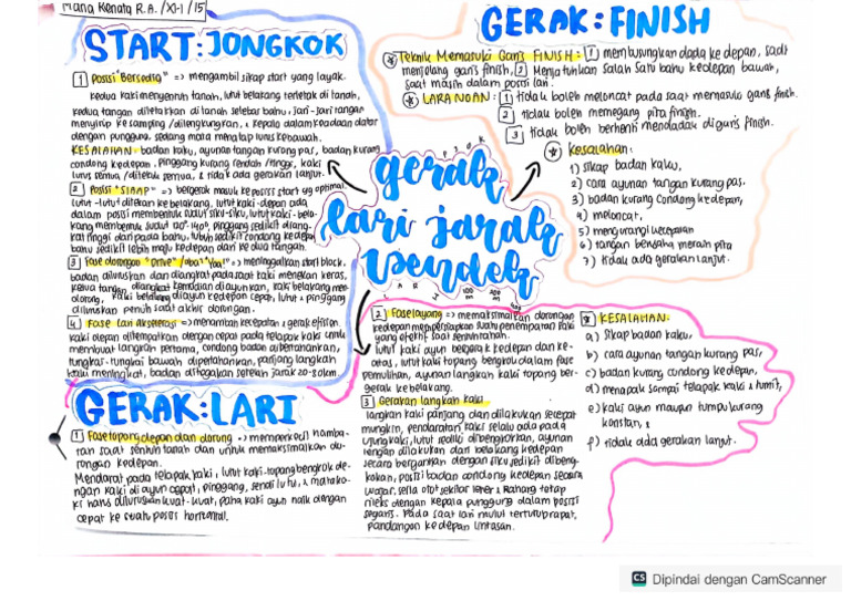 MINDMAP ATLETIK-maria Renata Xi-1 15 | PDF