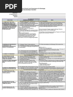 BDP Accomplishment Report | PDF