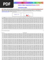 F Distribution Table 0 05 PDF | PDF | Degrees Of Freedom (Statistics ...