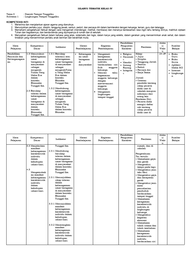 Silabus Kelas 4 Tema 8 | PDF