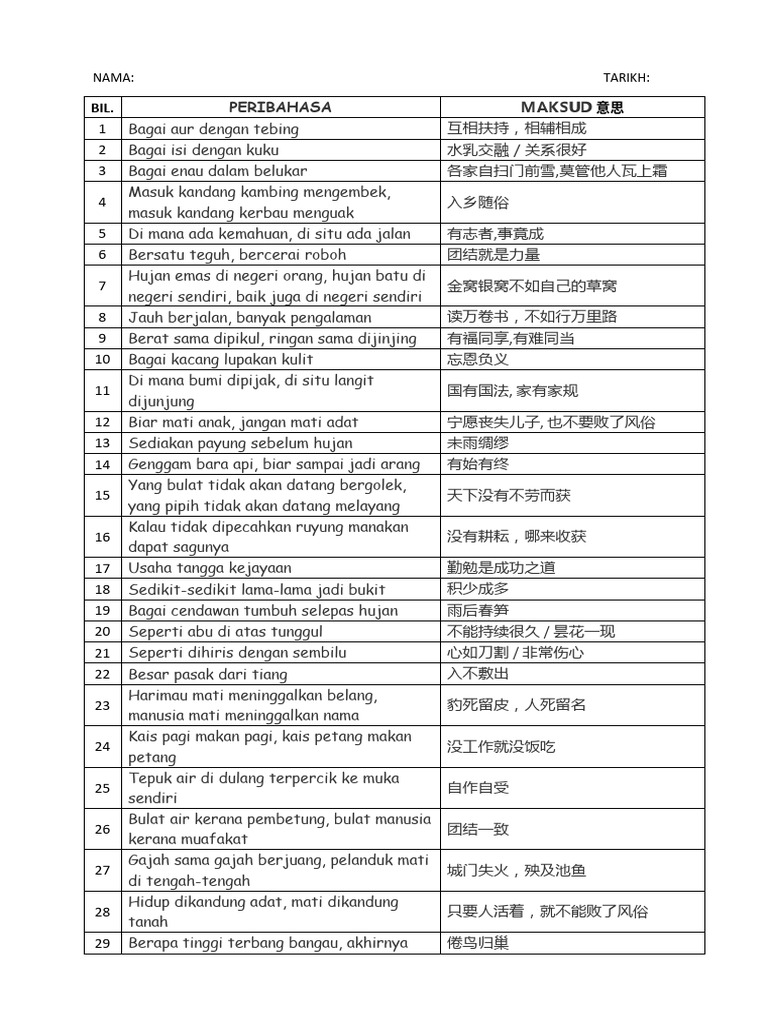 Set Peribahasa | PDF