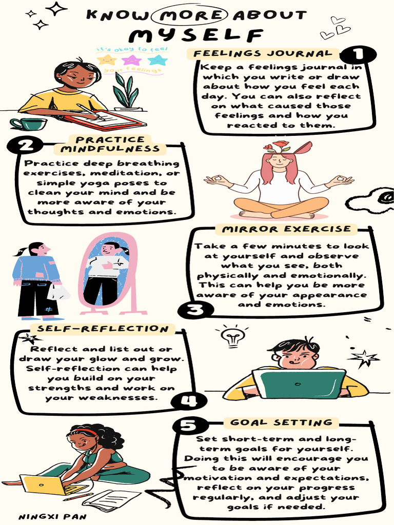 know more about yourself | PDF