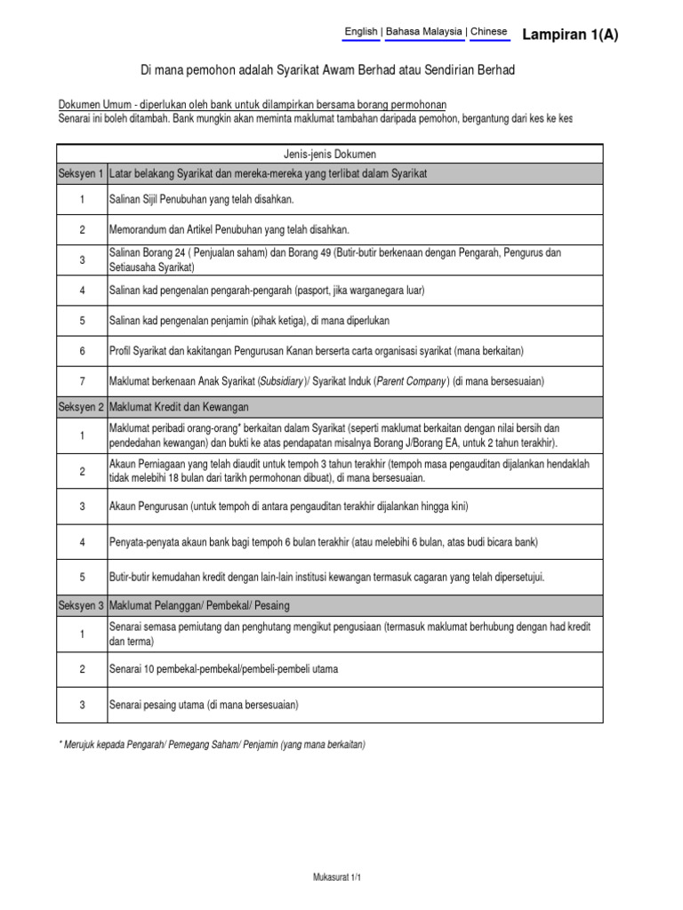 Document Checklist BM | PDF