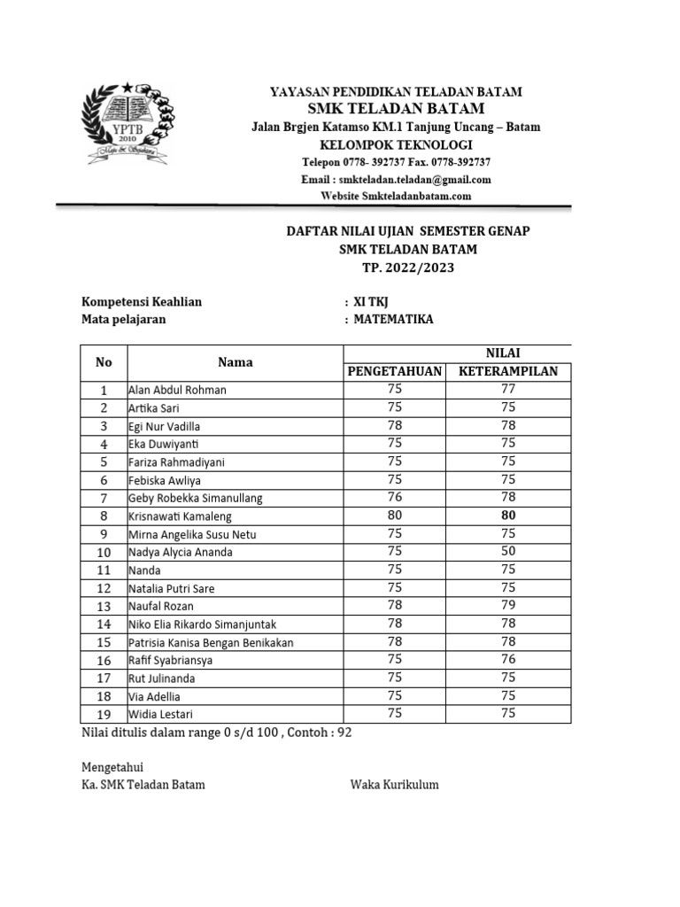 Daftar Nilai Ujian SMK Teladan | PDF