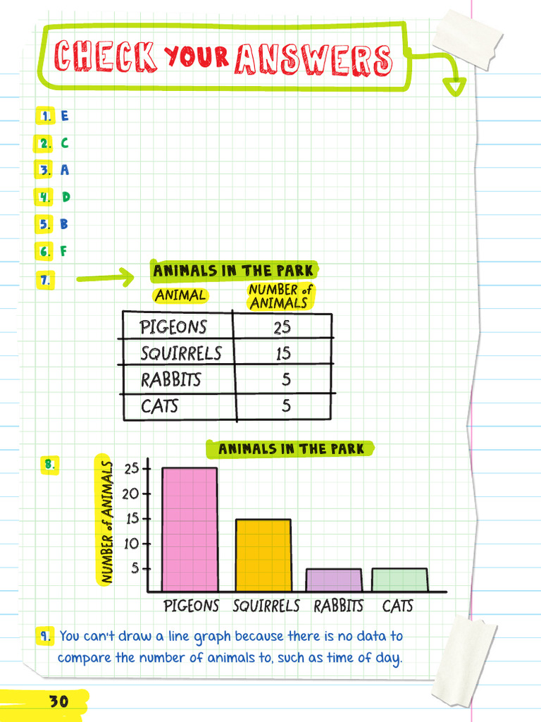 Everything You Need To Know About Science in This Big Fat Book | PDF ...