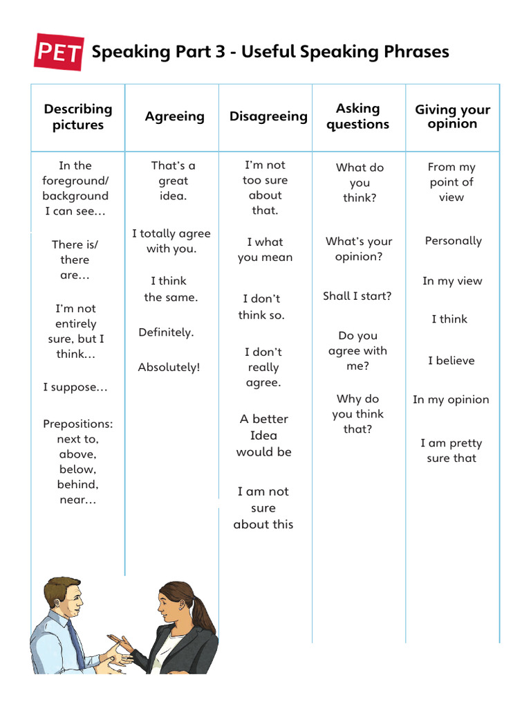 Essential Writing Phrases for ESL | PDF | English As A Second Or Foreign Language | Cognitive ...