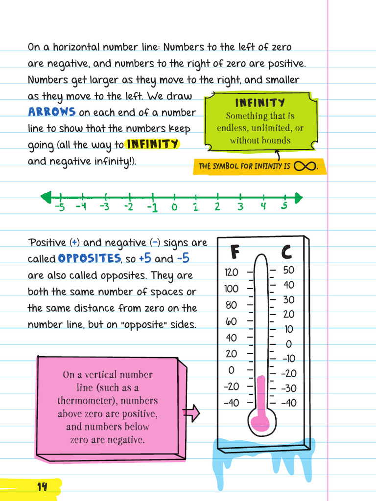 Understanding Integers and Absolute Value | PDF | Multiplication | Numbers