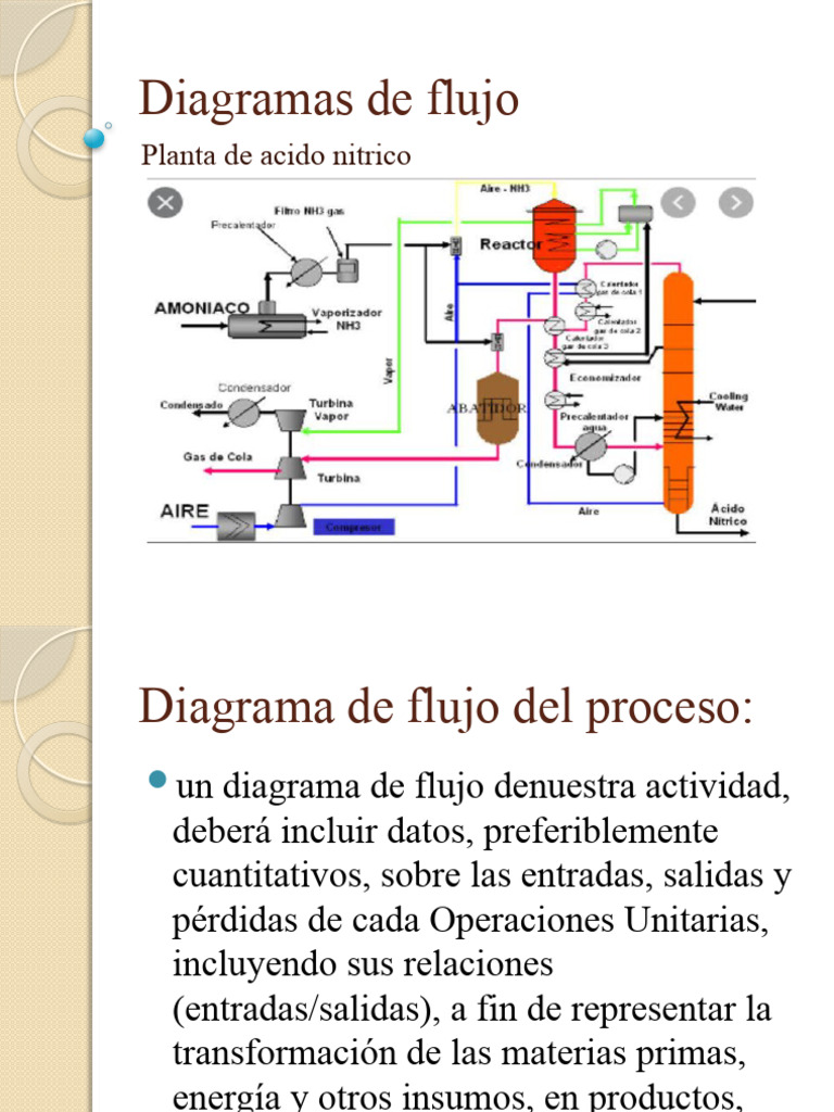 Diagramas de flujo | PDF | Residuos | Business