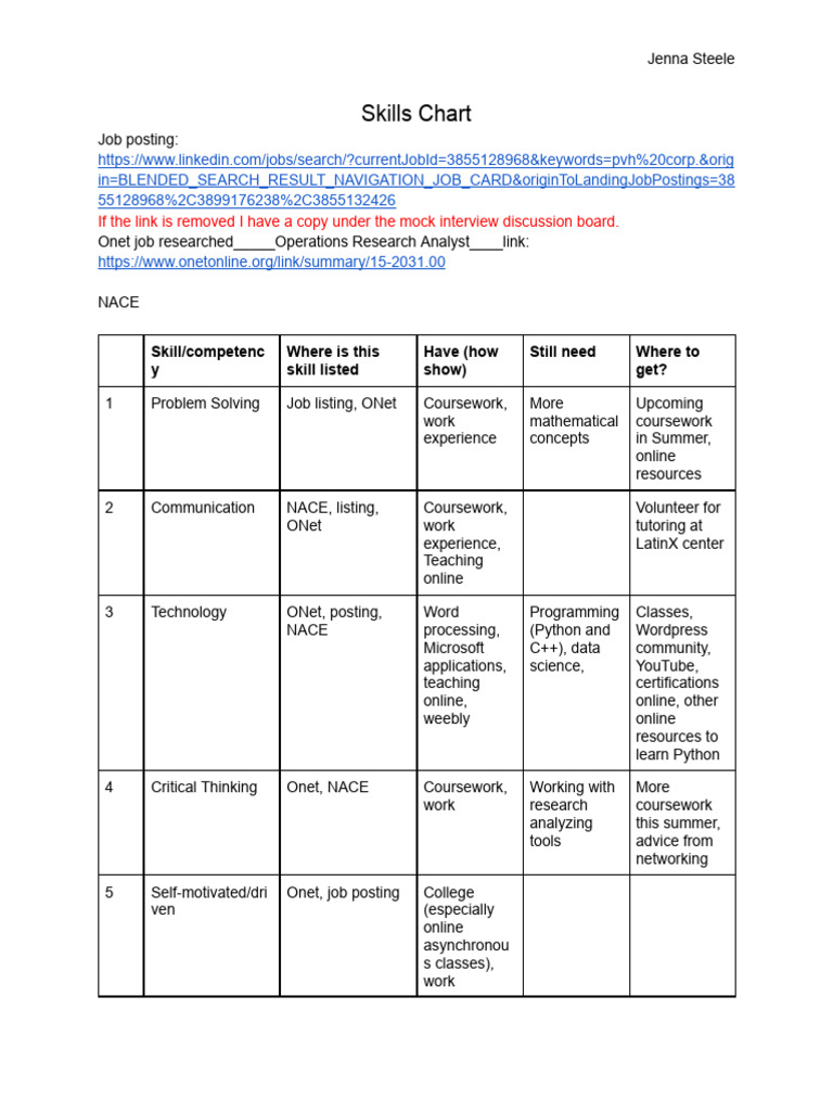 Jenna Steele Skills Chart 2 | PDF | Learning | Human Communication