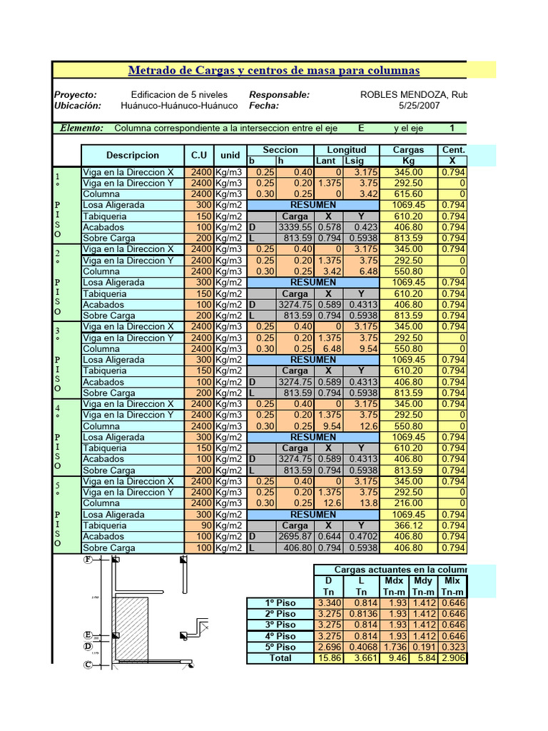 Metrado de Cargas | PDF | Ingeniería estructural | Mecánica de sólidos