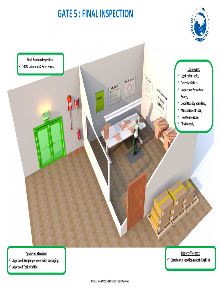 Final Random Inspection Process Guide | PDF