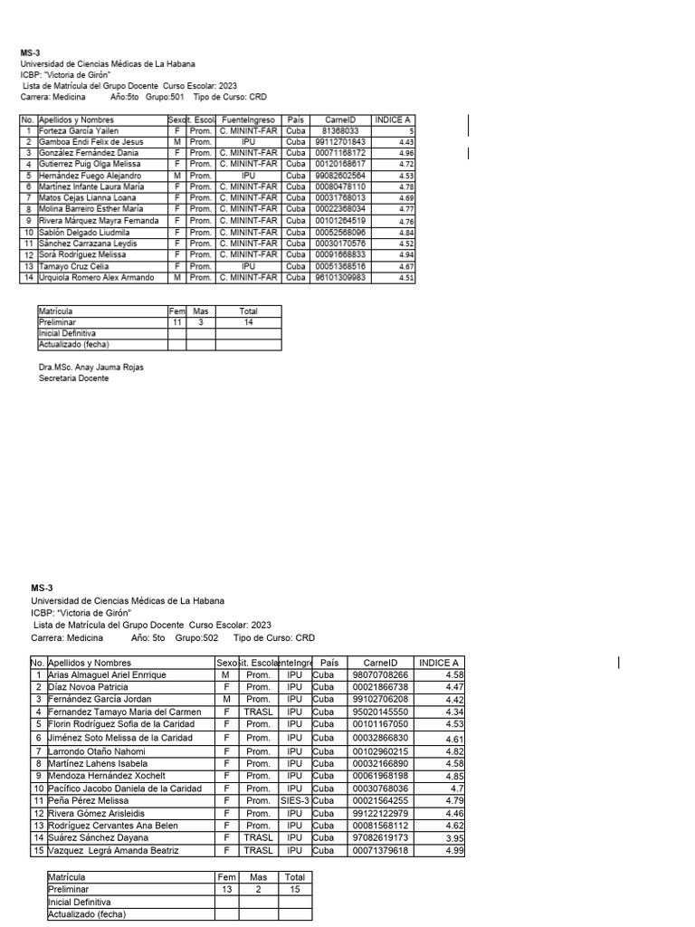 Matrícula 2023 Medicina 5to Año UCMH | PDF | Cuba