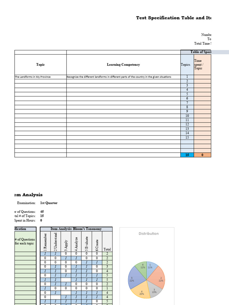 Table of Specification Automated v1 | PDF | Cognition | Cognitive Science