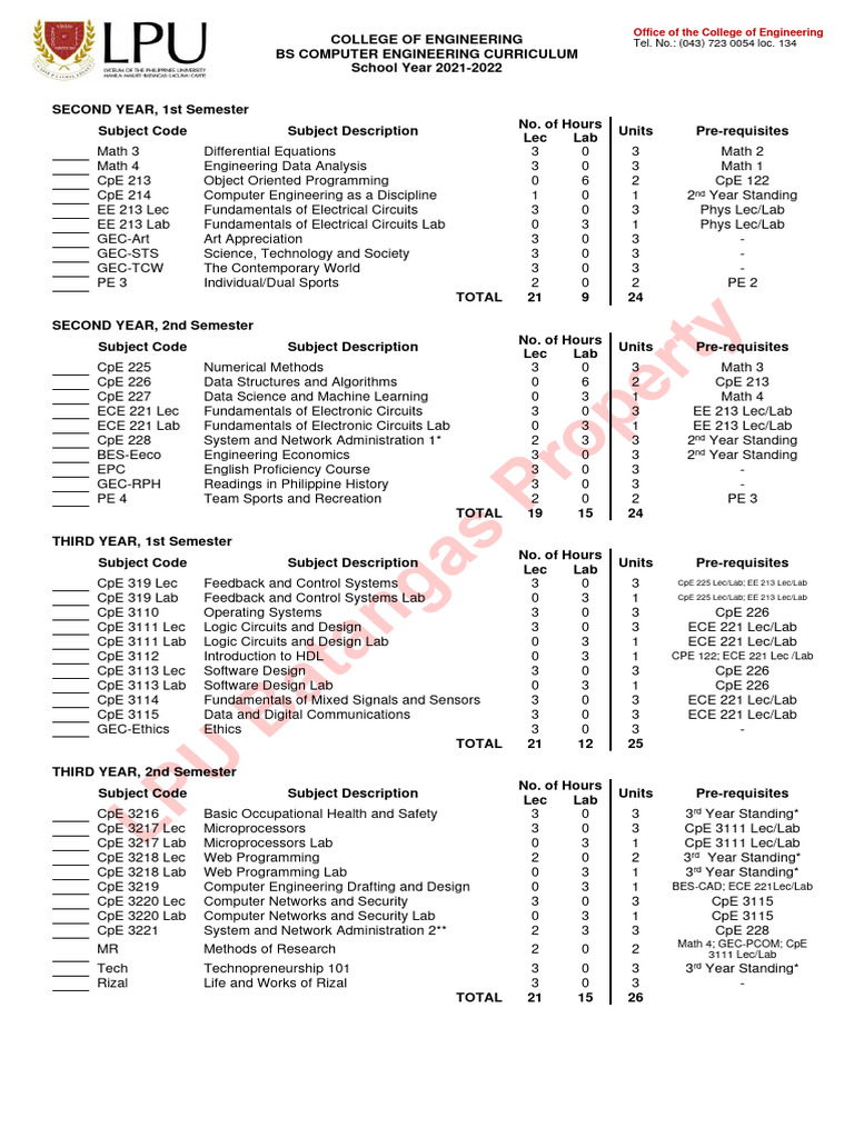 BSCpE Cur 21 22 FINAL Edited For Website | PDF | Electronic Engineering | Computer Engineering