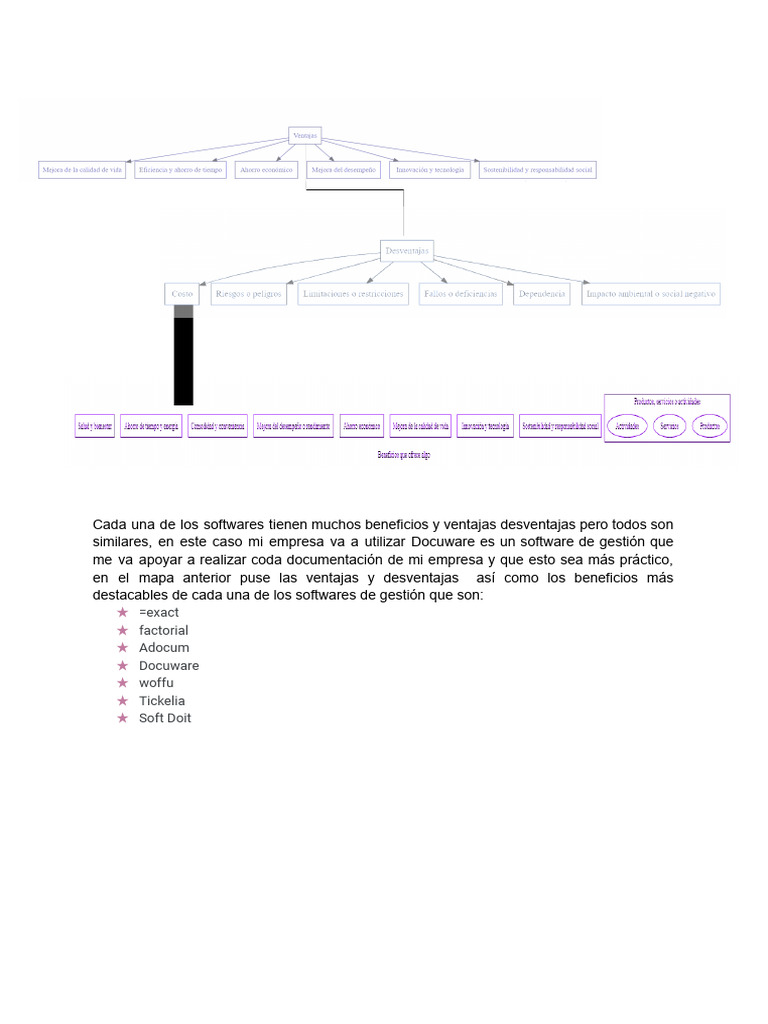 SISTEMAS DE GESTIÓN DOCUMENTAL SGD | PDF