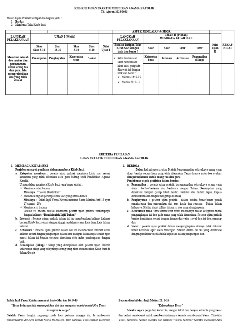 Kisi-Kisi Uprak Kelas 6 New | PDF