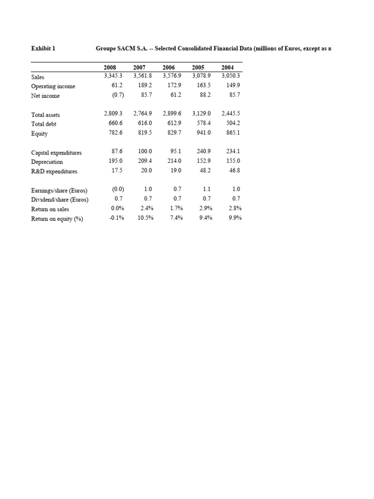 SACM Exhibits Template | PDF | Net Present Value | Financial Services