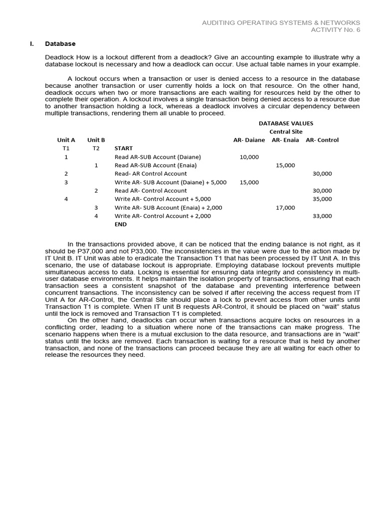 Activity 6_Auditing Database | PDF | Databases | Database Transaction