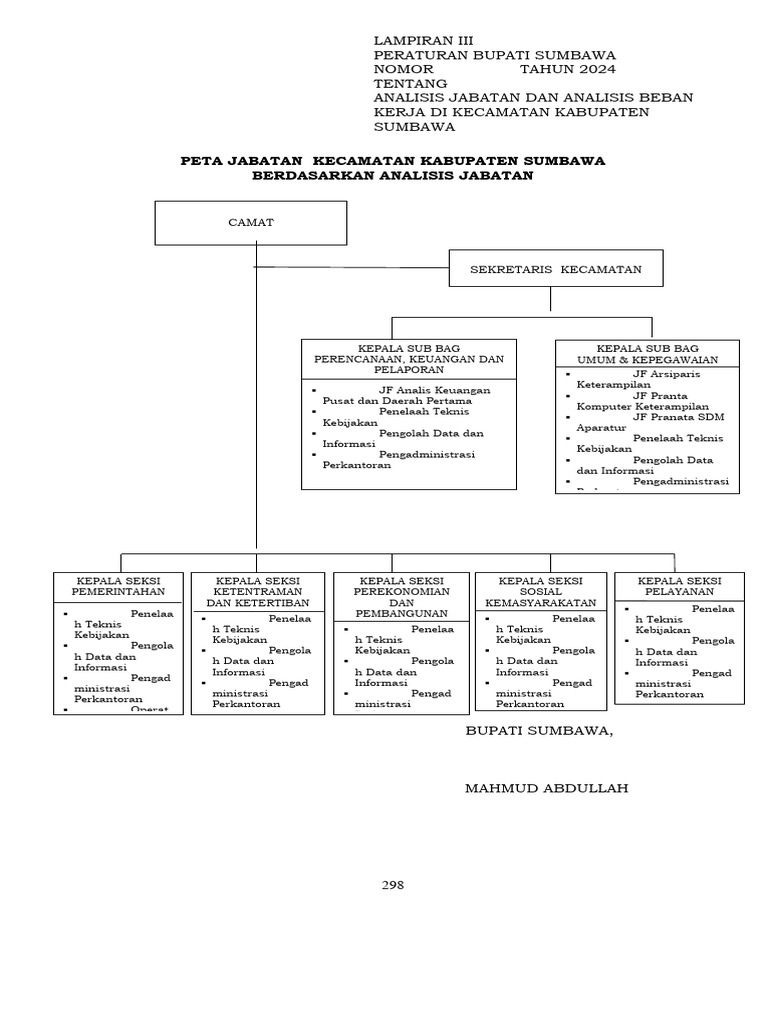 Peta Jabatan Kecamatan 2024 | PDF