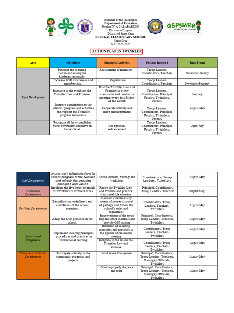 Action Plan in Twinkler | Download Free PDF | Teachers | Behavior Modification
