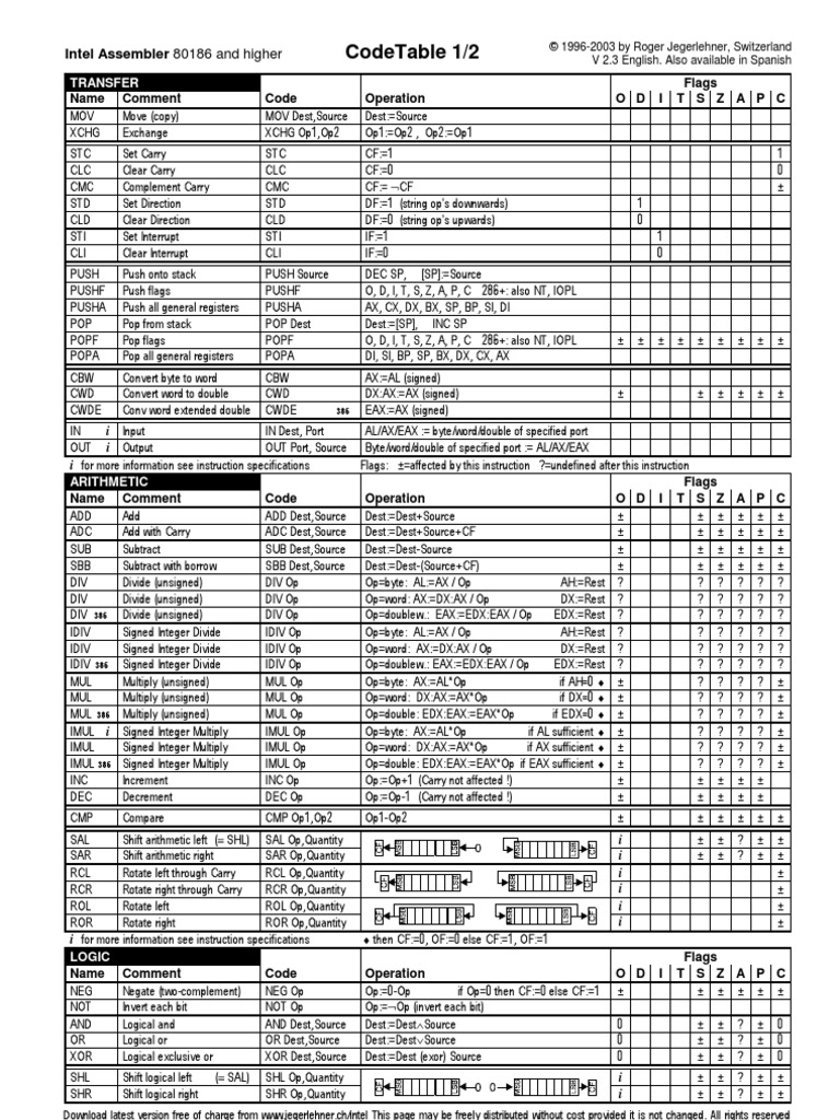 Windows Assembly Intel Code Table | PDF | Business