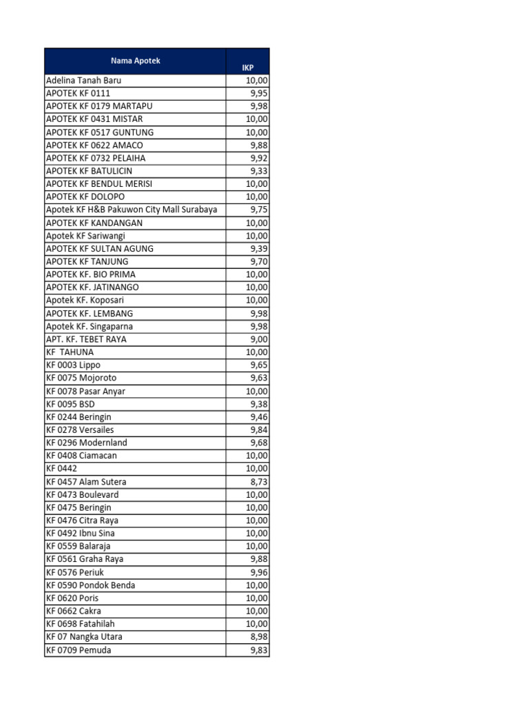 KPI Customer Satisfaction Index 2023 | PDF | Indonesia | Indonesian People