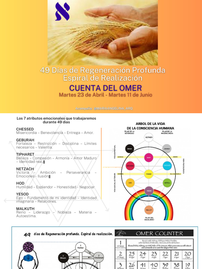 pesaj y cuenta del omer | PDF