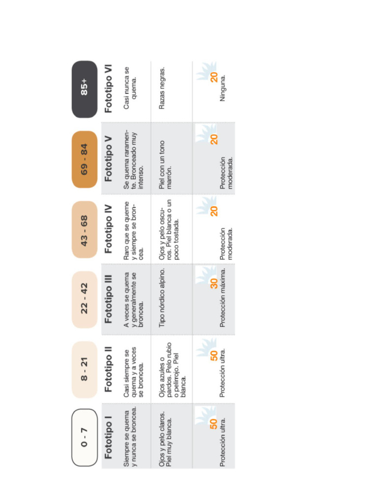 Peelings Quimicos - Foto Tipo y Escala Glogau | PDF | Piel | Epidermis