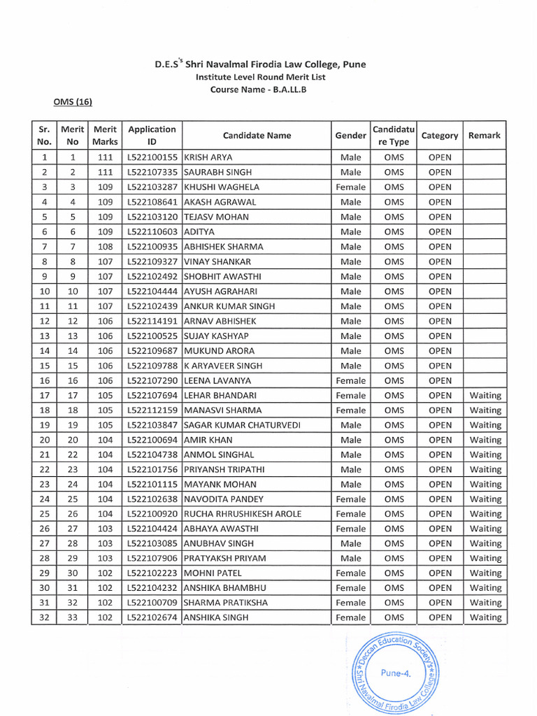 B.A.LL.B - Institute Level Round Merit List | PDF