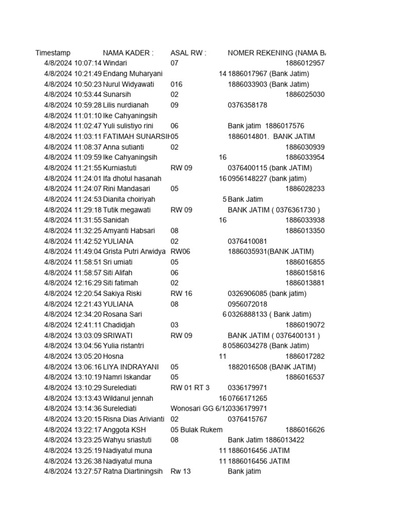 Daftar Hadir KSH | PDF | Travel