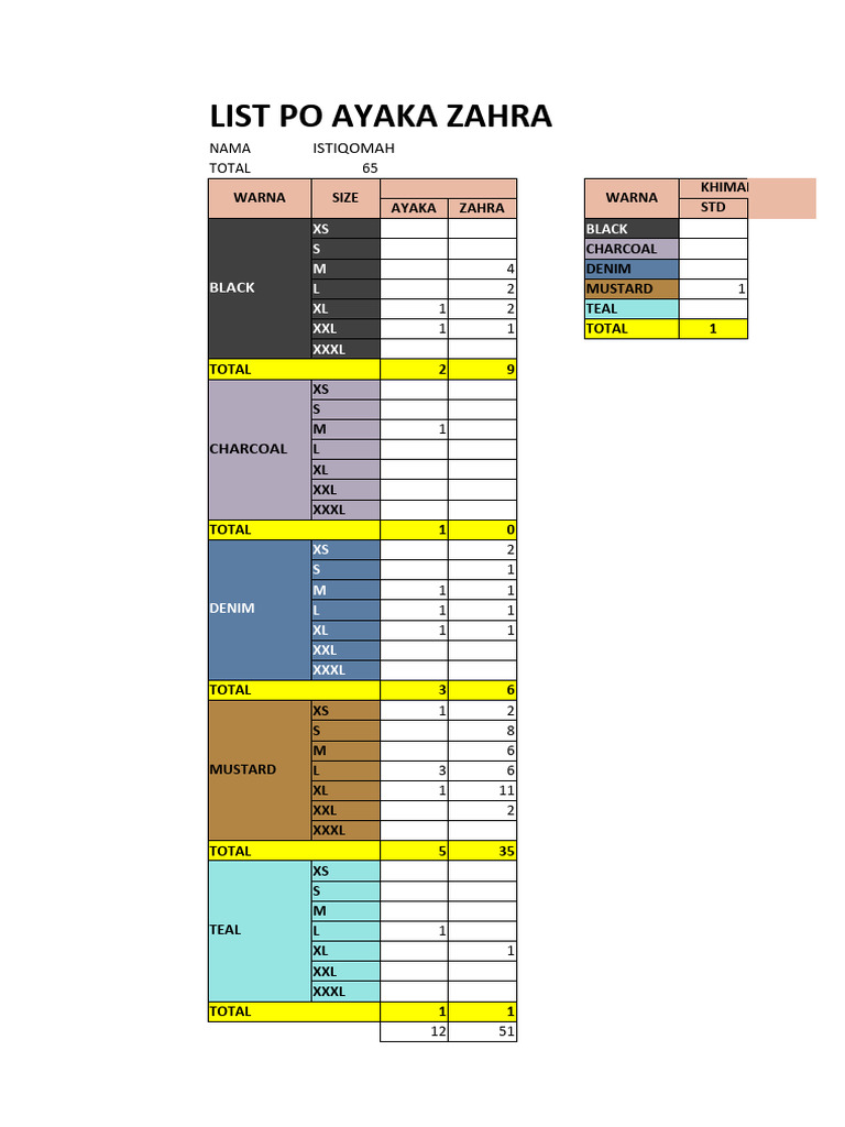FORMAT LIST AYAKA ZAHRA-DB | PDF