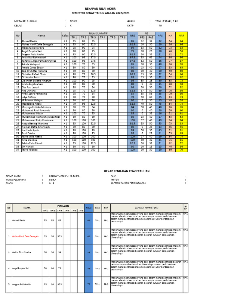 Rekapan Nilai Kelas X-IKM contoh latihan | PDF