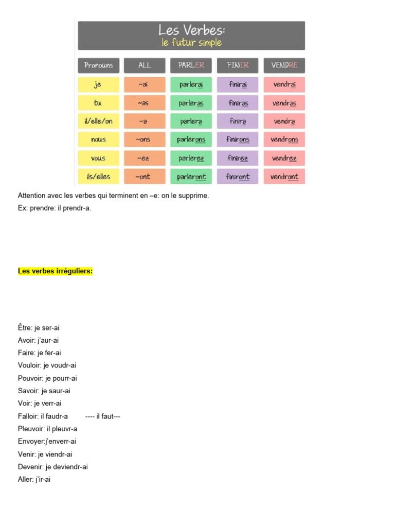 Verbes irréguliers au futur simple | PDF | Arts du langage et discipline