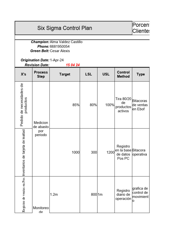 Plan de Control | PDF | Informática