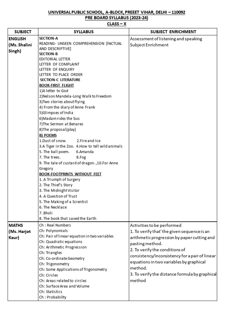 Class X Preboard Syllabus 2023 - 24 | PDF | Acid | Chemical Reactions