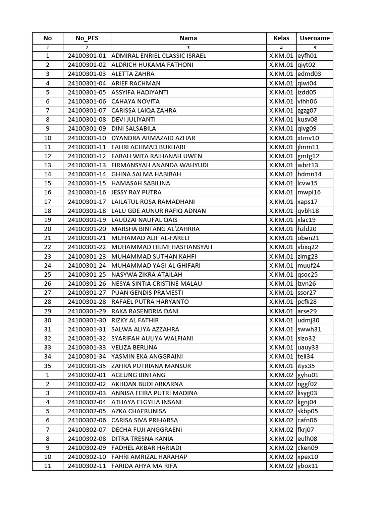 Akun Peserta Didik Cetak Raport STS-SAS Genap 2023-2024 | PDF