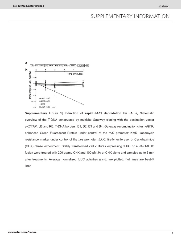 Supplementary Information: Supplementary Figure 1 - Induction of Rapid JAZ1 Degradation by JA. A ...