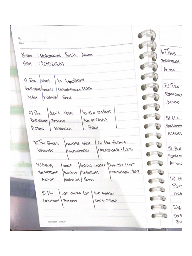 GMD mboh kepiro | PDF