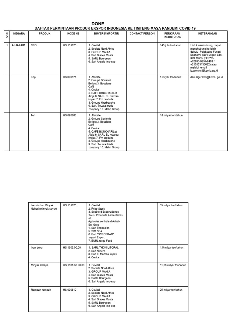 Data Buyer 30 Des 2021 | PDF