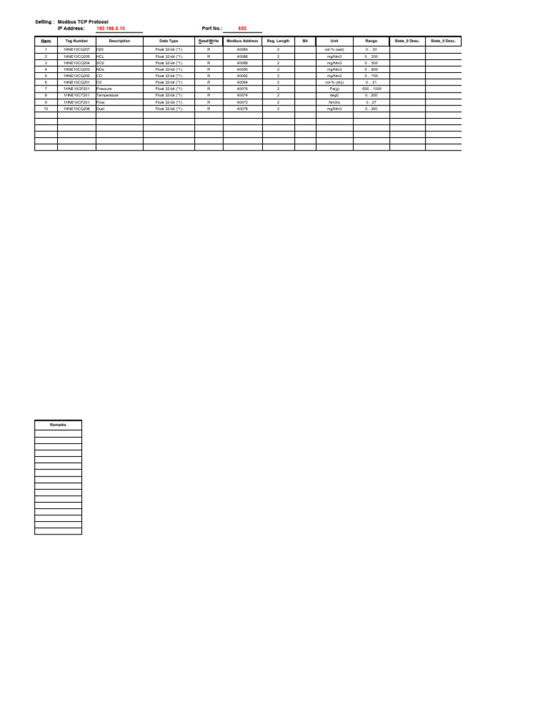 Modbus Signal Exchange List - CEMS - TVC Query - ESEC | PDF | Computing ...