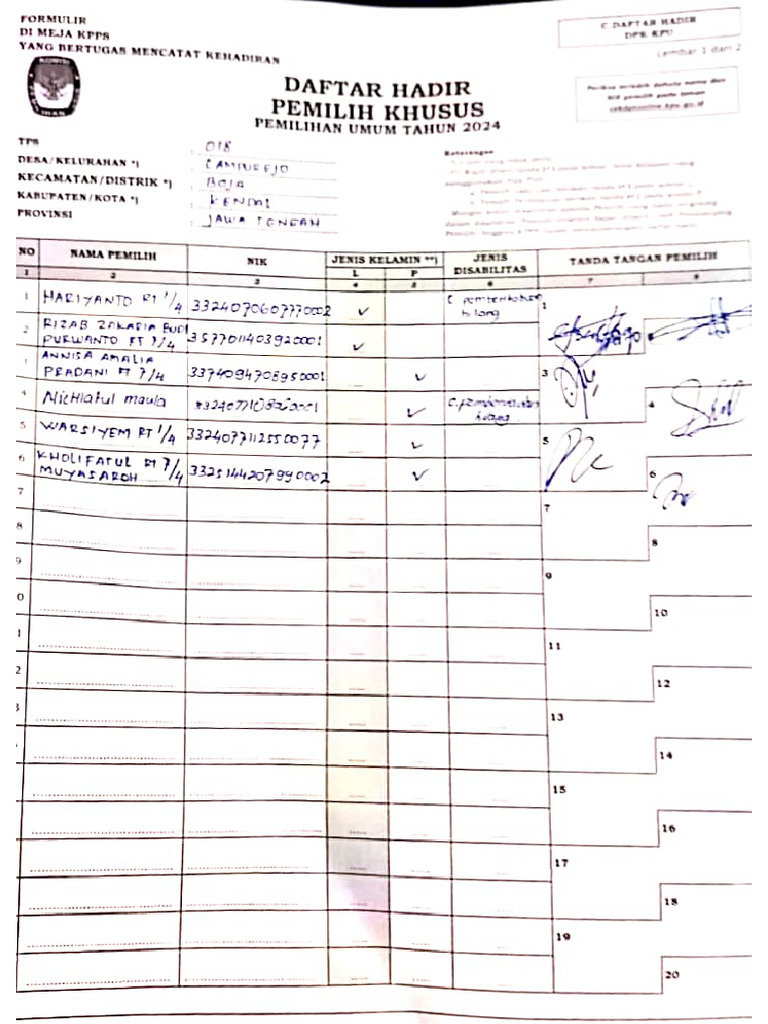 Daftar Hadir DPT Dan DPK. TPS 18 | PDF
