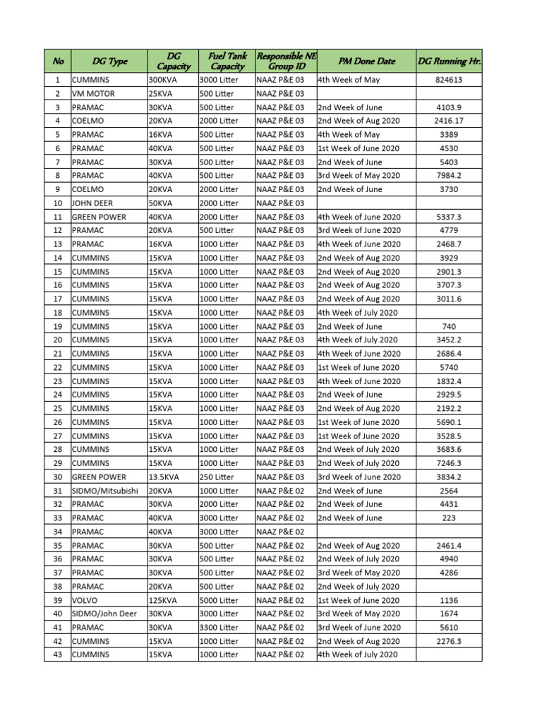 DG Service and PM | Download Free PDF | Energy Technology | Mechanical ...