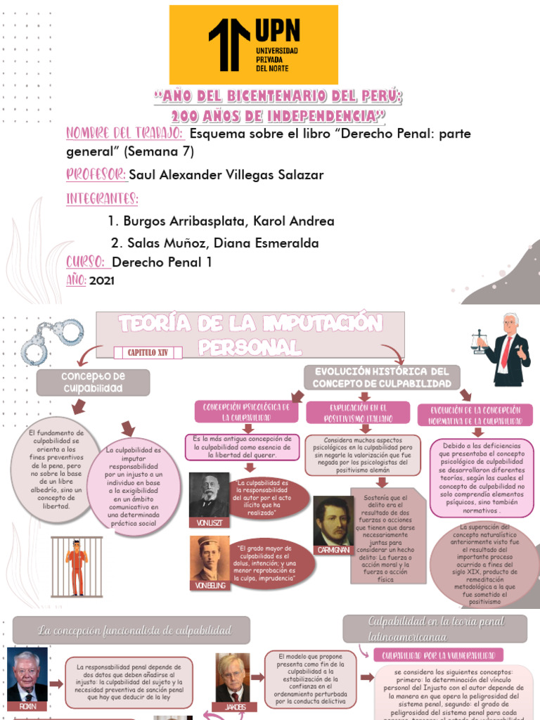 Derecho Penal Parte General Esquema 6 Semana 9 | PDF | Derecho penal | Castigos