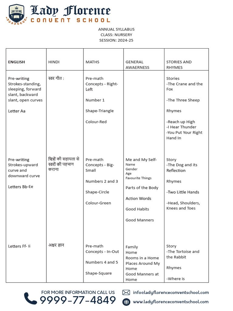 NURSERY SYLLABUS 2024 25docx | PDF