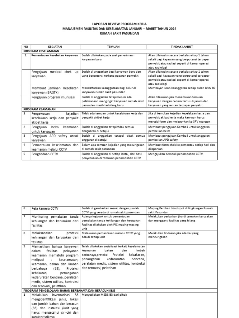 Laporan Review Program Kerja | PDF