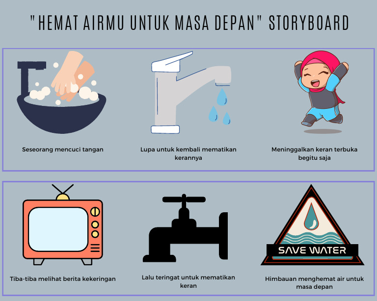 Hemat Airmu Untuk Masa Depan Storyboard | PDF