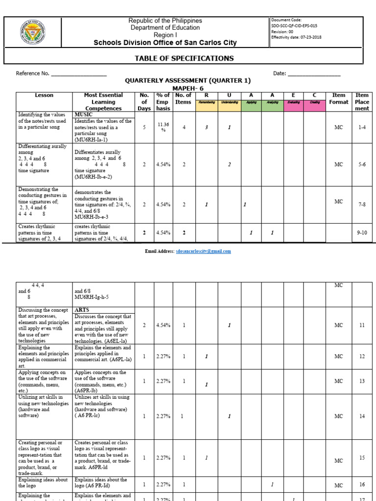 Tos - Mapeh Grade 6 | PDF | Cognition